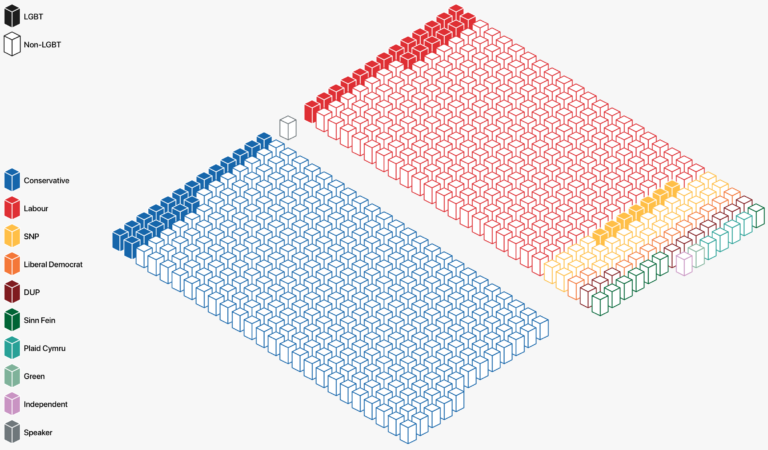 How Parliament is becoming more diverse – Equality Hub